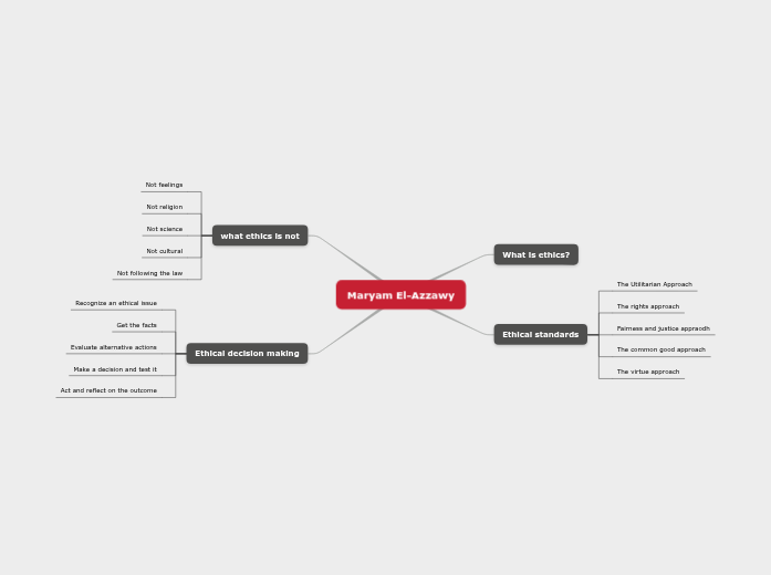 Scientific thinking course - Mind Map